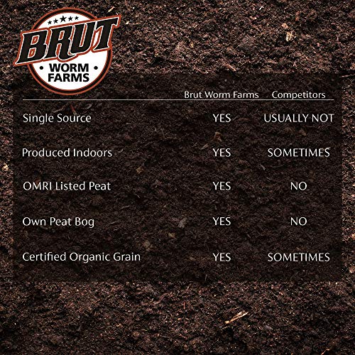 BRUT WORM FARMS Worm Castings Soil Builder - 12 Pounds - Organic Fertilizer - Natural Enricher for Healthy Houseplants, Flowers, and Vegetables - Use Indoors or Outdoors - Non-Toxic and Odor Free