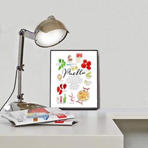 Paella - Our Mini Art Blocks offer an easy and stylish way to bring great art into your home. Framed in 2 inch deep frame designed to fit anywhere. They can stand on a shelf, lean, or hang on your wall, ship with easy to use hanging kit.