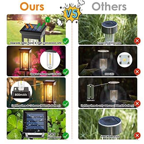 UBright Solar Outdoor Lights 6 Pack Solar Pathway Lights IP65 Waterproof Solar Lights Outdoor Solar Powered Landscape Lights Outdoor Decorative Solar Garden Lights Auto On/Off for Yard Patio Walkway