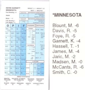 2006-07 strat-o-matic som nba basketball – minnesota timberwolves team set