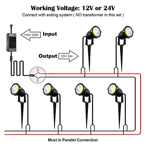 Landscape Lights INNERWILL 5W LED Garden Light 12V-24V Outdoor Flood Lights Landscaping Light Daylight Spotlights Waterproof Low Voltage Lights for Wall, Shed, Garage, Garden Lighting (8 Pack)