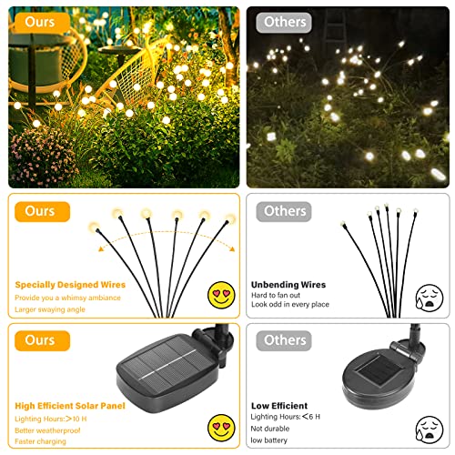 Brightever 【𝐔𝐩𝐠𝐫𝐚𝐝𝐞𝐝】 Solar Lights Outdoor Waterproof - Swaying Solar Garden Lights, Firefly Lights with Highly Flexible Copper Wires, Yard Pathway Christmas Landscape Stake Lights, 2 Packs