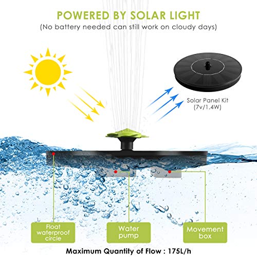 Solar Fountain Pump, 1.4W Solar Powered Fountain Pump with 5 Easy Install Nozzles, Solar Bird Bath Fountain Pump for Pond, Pool, Fish Tank, Aquarium and Garden