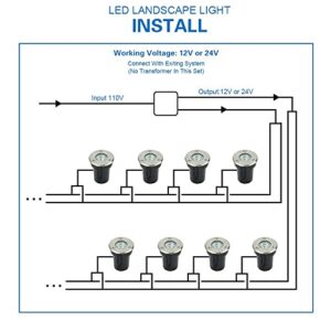 ELEGLO Led Landscape Lights Low Voltage 5W Well Lights,Low Voltage Landscape Lighting,IP67 Waterproof In-Ground Lights for Garden,Yard, Driveway, Deck,Pathway Lights(12V/24V Warm White 10Pack)