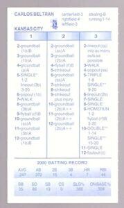 2000 strat-o-matic season som w/additional players – kansas city royals team set