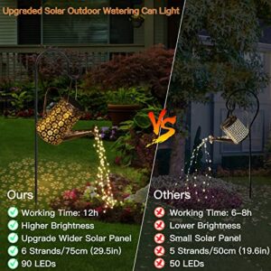 Afootry Solar Watering Can with Lights,Solar Outdoor Garden Decor Waterproof Large Hanging Lantern Landscape Lights Outside Decorations for Yard Clearance Porch Patio Pathway Gardening Gift