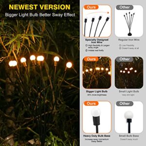 TIMGHKS Solar Firefly Lights Outdoor Waterproof - Durable Solar Garden Lights IP65 Solar Outdoor Swaying Lights Easy to Install Suitable for Courtyard,Garden,Pathway Decoration 2 Pack (8 LED-2 Pack)