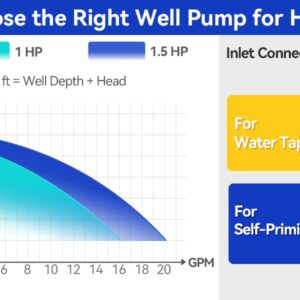 Acquaer 1HP Portable Shallow Well Pump Garden Pump, Stainless Steel, 998GPH, 115V Sprinkler Pump Water Transfer Draining Irrigation Pump for Water Removal/Lawn Garden