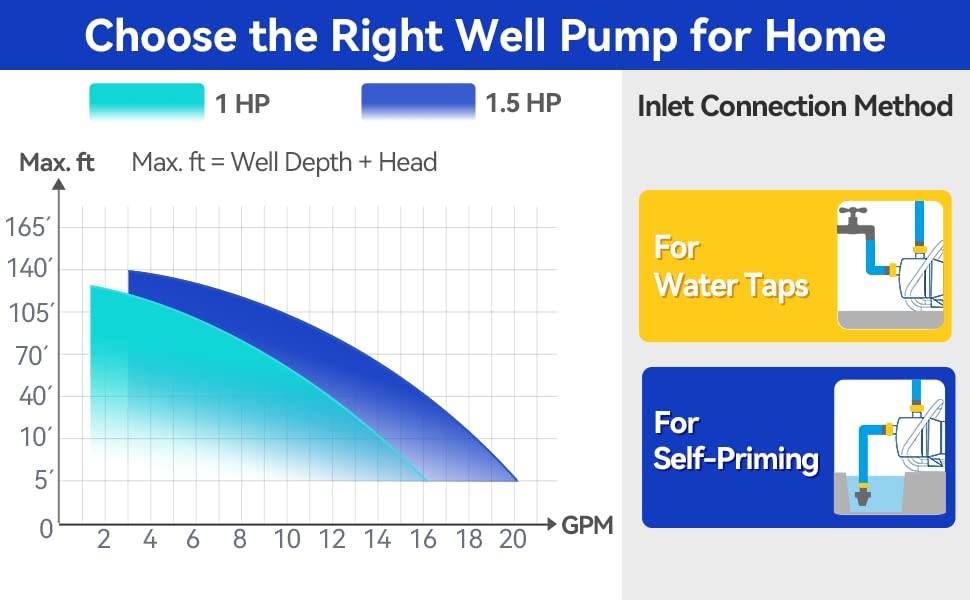 Acquaer 1HP Portable Shallow Well Pump Garden Pump, Stainless Steel, 998GPH, 115V Sprinkler Pump Water Transfer Draining Irrigation Pump for Water Removal/Lawn Garden