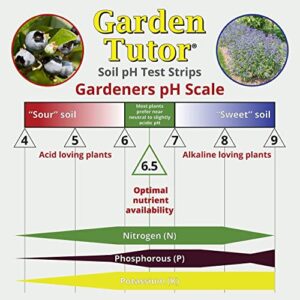 Garden Tutor Soil pH Test Kit (3.5-9 Range) | 100 Soil pH Test Strips