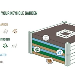 Vita Classic 6 Foot x 6 Foot x 22 inch White Vinyl Keyhole Garden with Composting Basket, BPA, Pthalate Free, VT17107