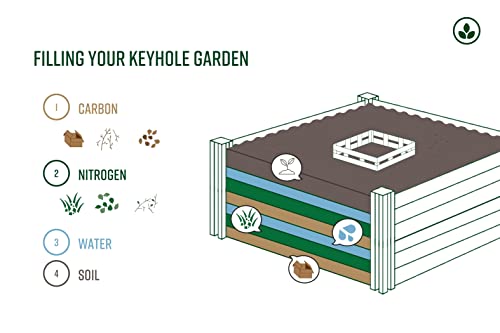 Vita Classic 6 Foot x 6 Foot x 22 inch White Vinyl Keyhole Garden with Composting Basket, BPA, Pthalate Free, VT17107