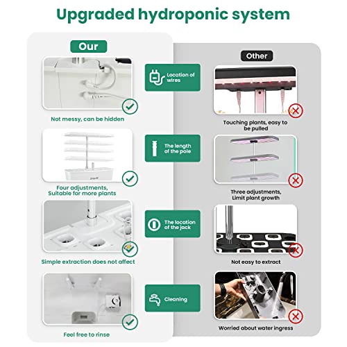 Hydroponic Growing System, Indoor Herb Garden, Smart Garden with LED Grow Light, 6L Water Tank Germination Kit, 18.5'' Height Adjustable, White