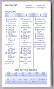 1911 strat-o-matic season som – brooklyn trolley dodgers team set