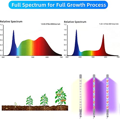 Seed Starter Tray, 80 Cells Seed Starter Kit with 360°Full Spectrum Grow Lights for Seed Starting, 72 LED Height-Adjustable Seed Starting Lights, Timable,Germination Tray with Humidity Control Domes