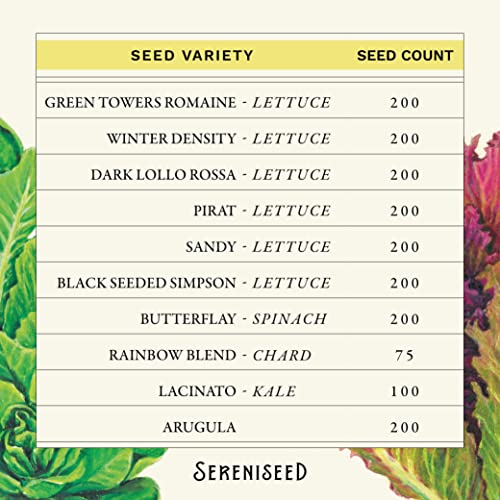 Sereniseed Certified Organic Leafy Greens Lettuce Seeds Collection (10-Pack) – 100% Non GMO, Open Pollinated – Grow Guide