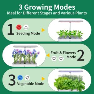 Hydroponics Growing System Indoor Garden, Indoor Gardening System with 14 Pods, WiFi Indoor Herb Garden, Herb Garden Kit Indoor with Grow Light, Adjustable Height Up to 20", Auto Pump, 5L Water Tank