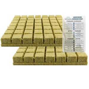 grodan 1.5″ rockwool starter plugs, 2 sheets of 49 plugs (98 plugs total) + twin canaries chart