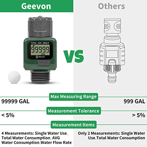 Geevon Water Flow Meter Garden Hose Water Meter, Standard 3/4" Hose Thread, High Accuracy & IPX6 Waterproof, Suitable for Garden Watering, Pool, RV Filling