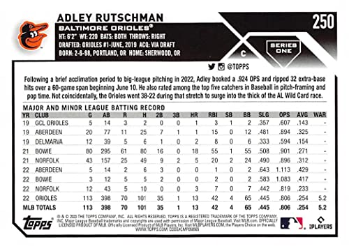 2023 Topps Series 1#250 Adley Rutschman Rookie Card