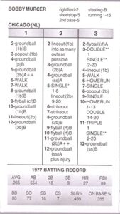 1977 strat-o-matic season som sadv (from 2o2o) – chicago cubs team set