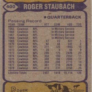 1979 Topps #400 Roger Staubach AP - NM