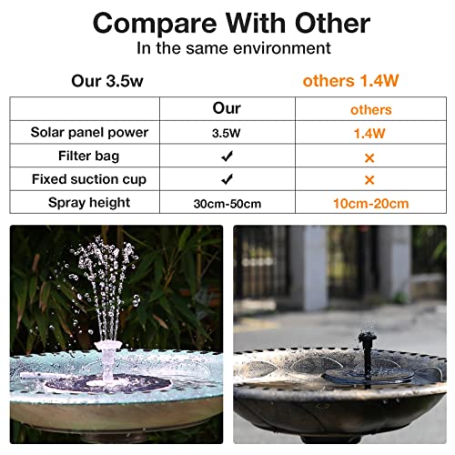 AISITIN 3.5W LED Solar Fountain for Birdbath, Solar Water Fountains with Battery 6 Nozzles, Solar Powered Fountain Pump Solar Fountain for Garden Birdbath Pond Pool Fish Tank Outdoor