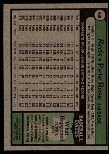 1979 Topps #650 Pete Rose NM-MT Cincinnati Reds Baseball