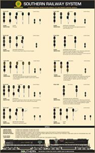 southern railway signal indications poster