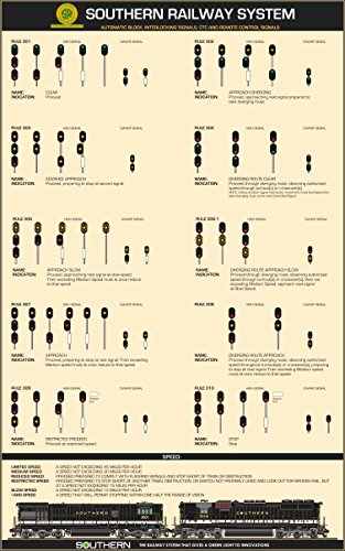 SOUTHERN RAILWAY SIGNAL INDICATIONS POSTER