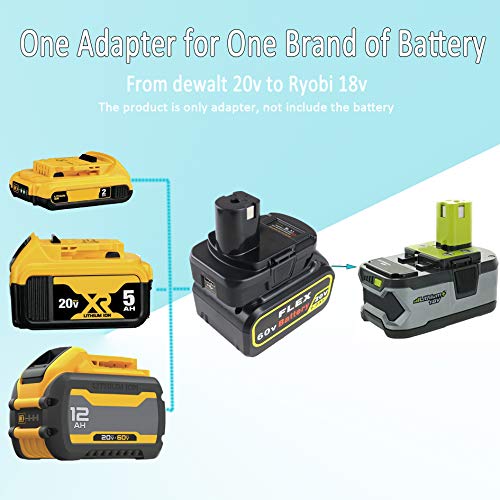 Cell9102 Battery Adapter for Dewalt to Ryobi Battery Adapter, Convert Dewalt 20V Llithium Battery DCB205 DCB207 to Ryobi 18V One+Battery P107 P108, with 5V 2.1A(Max) USB Charge