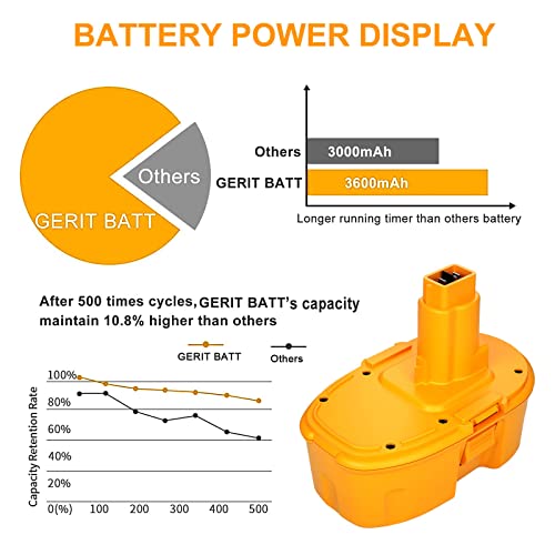 18V 3600mAh Replacement Battery Compatible with Dewalt 18V Battery Compatible with DC9096 DC9098 DC9099 DW9095 DW9096 DW9098 DE9038 Cordless Power Tools 1 Pack