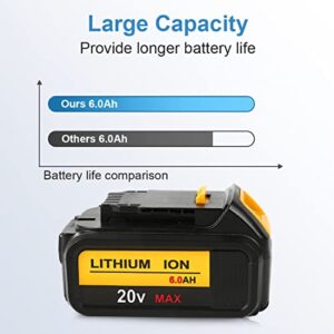 Amityke Compatible with Dewalt 6000mAh 20V Battery 4Pack Replacement for Dewalt 20V Batteries DCB205 DCB206 DCB204 DCB200