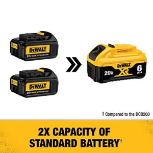 DEWALT 20V MAX Battery, Premium 6.0Ah (DCB206)