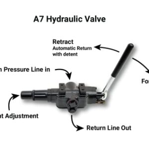 Hydraulic Log Splitter Valve, 25GPM, 3500PSI, Adjustable Detent …