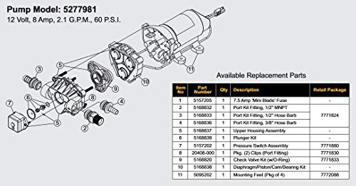 FIMCO 5157202 60-PSI Pressure Switch Assembly for 2.1 & 2.4-GPM High Flo Pumps