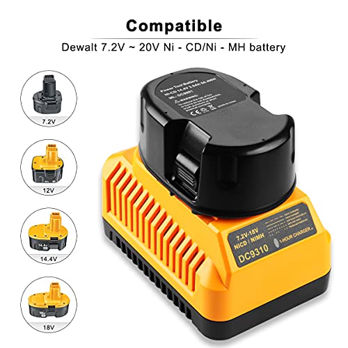 Energup 2Pack 4500mAh Replacement Dewalt 18V XRP Battery DC9096 DC9099 DC9098 DW9099 DW9098 Dewalt 18Volt Batteries + DC9310 Dewalt Charger for Dewalt 7.2-18V Ni-Cad Ni-Mh 18V Dewalt Battery Charger