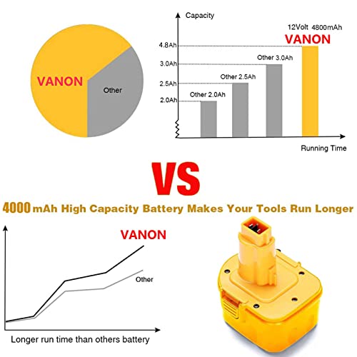 VANON [Upgraded to 4800mAh] Ni-MH 12V DW9071 DC9071 Replacement for Dewalt 12Volt Battery DW9072 DE9037 DE9071 DE9072 DE9074 DE9075 152250-27 397745-01,2-Pack