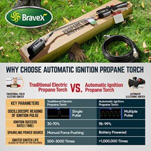 Propane Torch Weed Burner - Automatic Ignition System (Electronic Pulse Push Button) Propane Weed Torch Kit (CSA Certified) with 10ft Long Hose, Max Output 800,000 BTU, Fits for 5-100lb Propane Tank