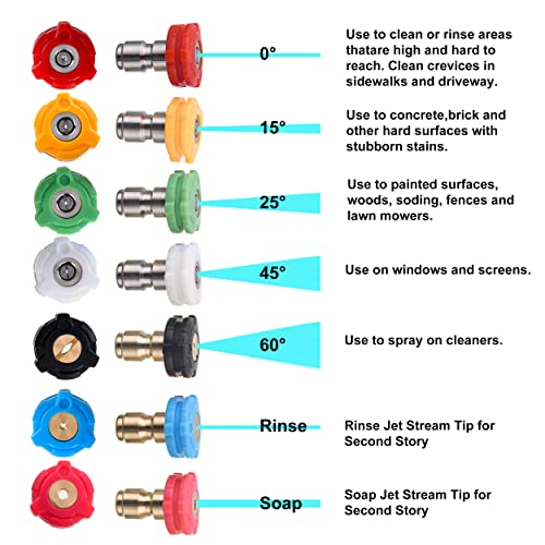 PWACCS Pressure Washer Pivoting Coupler Kit, 240 Degree Rotation, Pressure Washer Accessories Kit Including Gutter Cleaner Attachment and 7 Spray Nozzle Tips with Holder, 1/4" Quick Connect, 4500 PSI