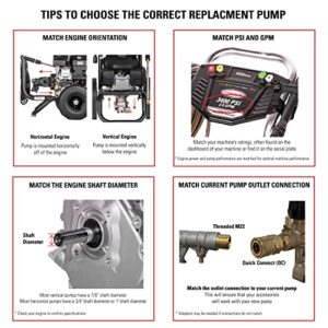 OEM Technologies 90029 Replacement Pressure Washer Pump Kit, 3400 PSI, 2.5 GPM, 3/4" Shaft, Includes Hardware and Siphon Tube, for Residential and Industrial Gas Powered Machines