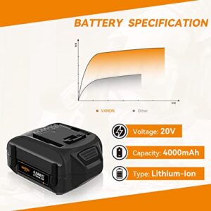 VANON 20V 4.0Ah Replacement for Worx 20V Battery WA3520 MAX Lithium ion WG151s WG155s WG251s WG540s WG890 WG891,2Pack