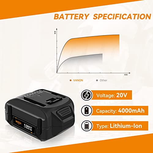 VANON 20V 4.0Ah Replacement for Worx 20V Battery WA3520 MAX Lithium ion WG151s WG155s WG251s WG540s WG890 WG891,2Pack