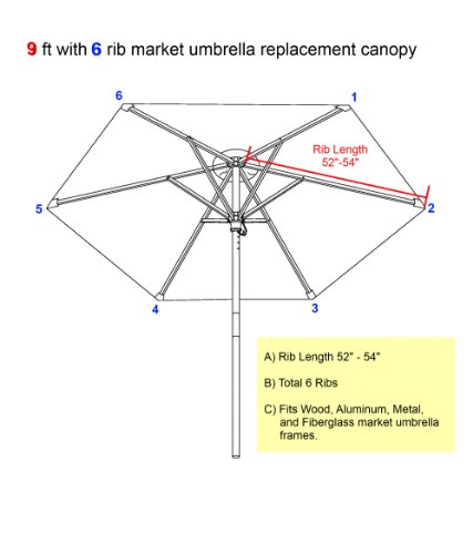 Formosa Covers 9ft Umbrella Replacement Canopy 6 Ribs in Light Blue (Canopy Only)