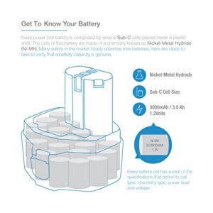 2 Pack ExpertPower® 14.4v 3000mAh NiMh Extended Battery for Makita 1433 1434 1435 1435F 192699-A 193158-3