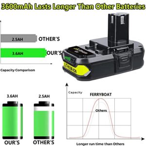 FERRYBOAT 2Pack 3600mAh P102 for Ryobi 18V Battery Replacement 18Volt Battery Lithium-ion P102 P103 P104 P105 P107 P108 P109 P122 P190