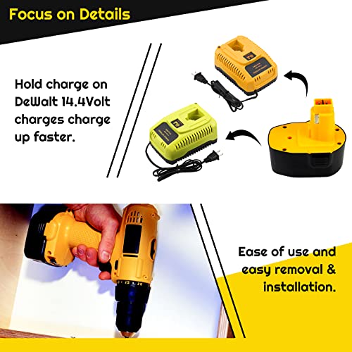 Zuliati 14.4V 3.6Ah Replacement Battery Compatible with Dewalt 14.4V Battery DW9094 DW9091 DE9038 DE9091 DE9092 DE9094 DE9502 Cordless Power Tools