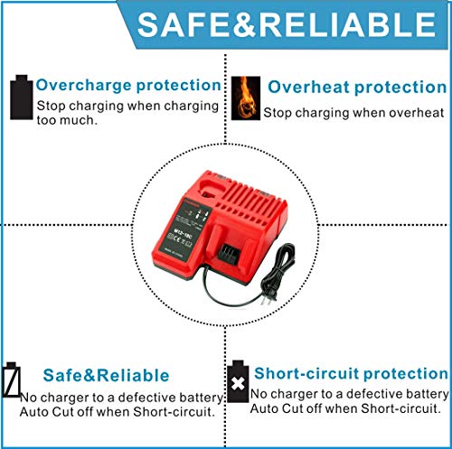 LALAFO Updated Replacement Milwaukee M12 M14 M18 Multi-Voltage Battery Charger, Compatible with All Milwaukee 12V 14.4V 18V Lithium-ion XC Battery, like M18 M12 M14 48-11-1850 48-11-1812.