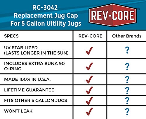 Racing Fuels RC-3042 Replacement Jug Cap. Fits VP Racing Utility Jugs. Extra O-Ring Included. This product is not created or sold by VP Racing Fuels or Scribner.