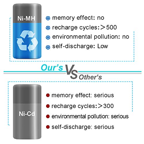 Exmate 7.2V 3500mAh Ni-MH Replacement Battery Compatible with Dewalt DW9057 DE9057 DE9085 DW920 DW920K DW920K-2 DW920K2 DW925K DW925K-2 DW925K2 DW968K, 7.2V Ni-MH Battery